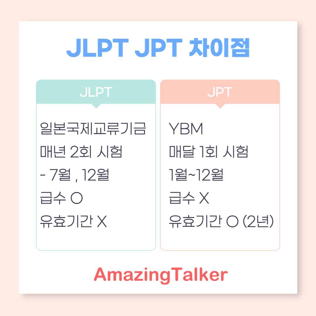 JLPT와 JPT의 차이를 아시나요? 일본어 자격증 한눈에 알아보기! AmazingTalker®